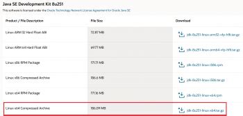 How To Install Oracle Java On Ubuntu Lts