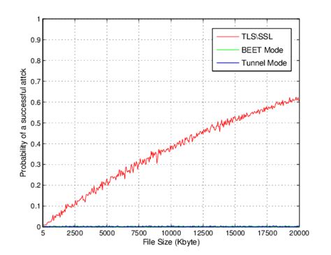 Impact Of Tcp Reset Attack Download Scientific Diagram