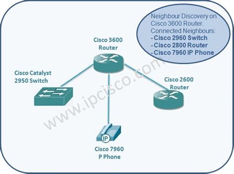 CDP Cisco Cisco Discovery Protocol What Is CDP How CDP Works