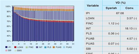 Variance Decomposition Of Output Download Scientific Diagram