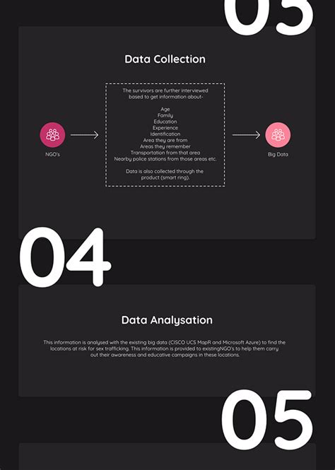 Trends In Interactive Technology Sex Trafficking On Behance