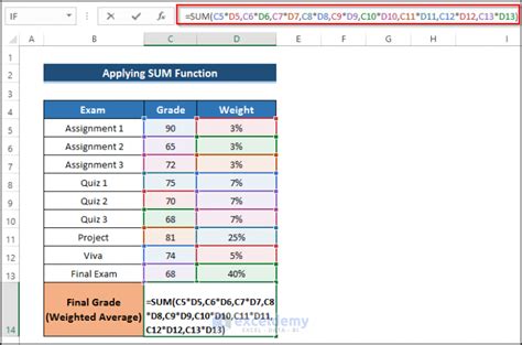 Calculate Grade Using Weighted Percentages At Indiana Seery Blog
