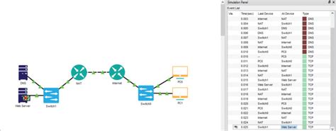 How To Get Dns To Work With Static Pat In Packet Tracer Topology With