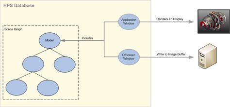 database fundamentals — hoops visualize hps 2023 sp1 documentation