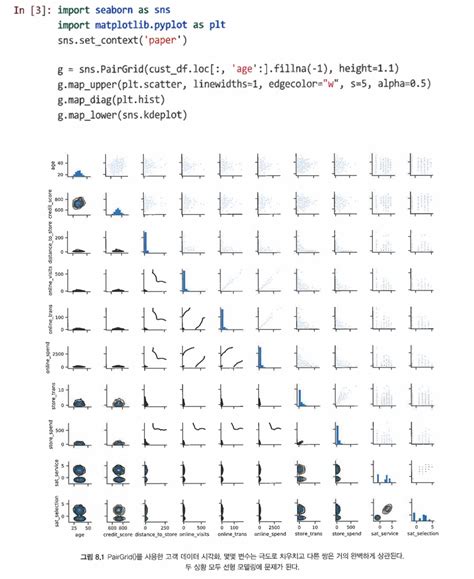 Python For Marketing Research And Analytics 8장 정리