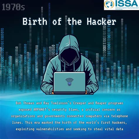 Information Systems Security Association Issa On Linkedin Flashbackfriday Cybersecurity