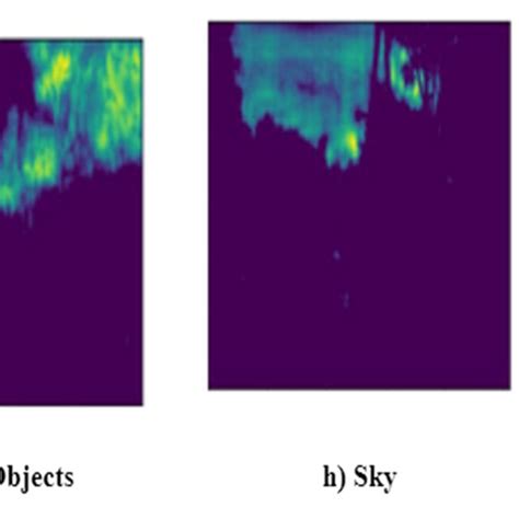 Inception Module With Convolution Download Scientific Diagram