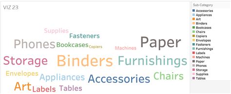 Other Charts Essentials Of Data Visualization With Tableau A Guide For Novices