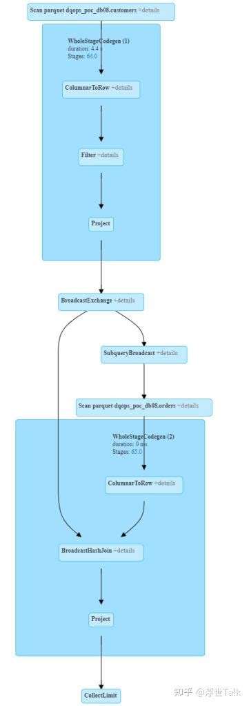 spark sql深入分析之动态分区裁剪（dynamic partition pruning） 知乎