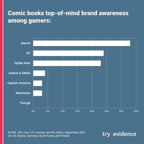 Michał Dębek On Linkedin Videogame Games Gamedevelopers