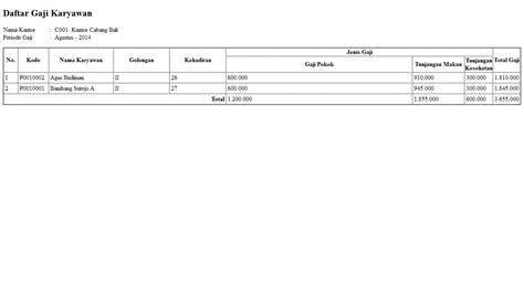 Source Code Aplikasi Penggajian Sederhana Free Gratis