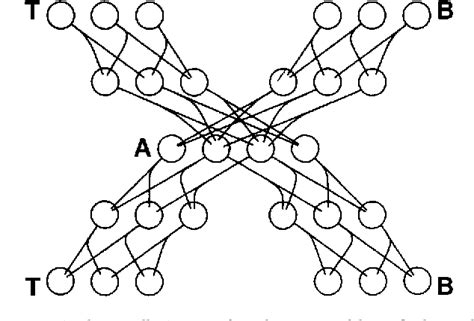 Figure 1 From A Theory Of Lexical Access In Speech Production Semantic Scholar