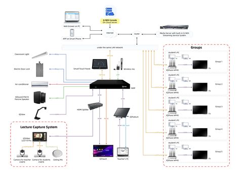 q nex s collaborative learning solution for engagement q nex