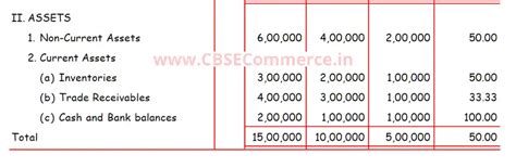 Dk Goel Solutions Q 1 Chapter 8 Comparative Statements Class 12 Cbse