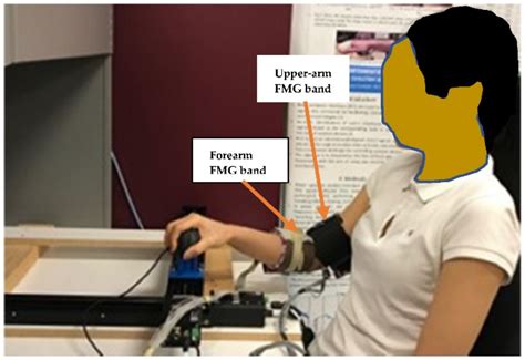 Dataset On Force Myography For Human Robot Interactions