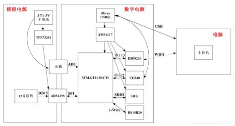 基于ads1298的心电图仪 Csdn博客