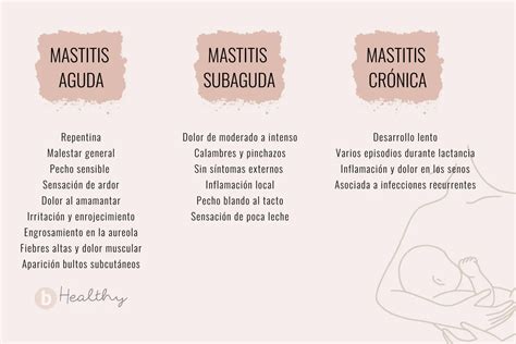 Mastitis Síntomas Causas Diagnóstico Y Tratamiento Doctor Online