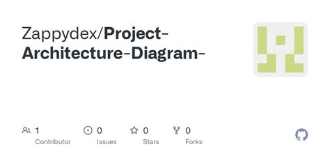 Github Zappydex Project Architecture Diagram