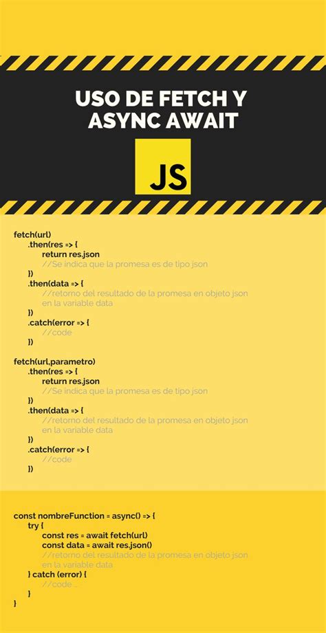 Manejo Y Uso Para Consultar A Una API Mediante Fetch Y Funciones Asincronas En Infografia