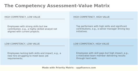 Competency Assessment Value Matrix Free Download