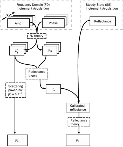 1 the broadband dos algorithm it is used for combining the raw data of