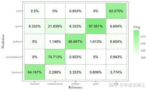 R语言——朴素贝叶斯文本分类r语言贝叶斯分类 Csdn博客