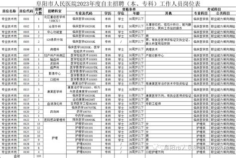 最新招聘110人专科可报 专业 工作 人员