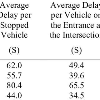 Delay Analysis Of Different Approaches Download Scientific Diagram