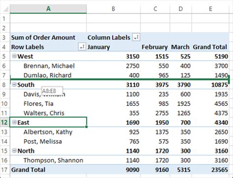 Excel Pivot Tables Sorting Data
