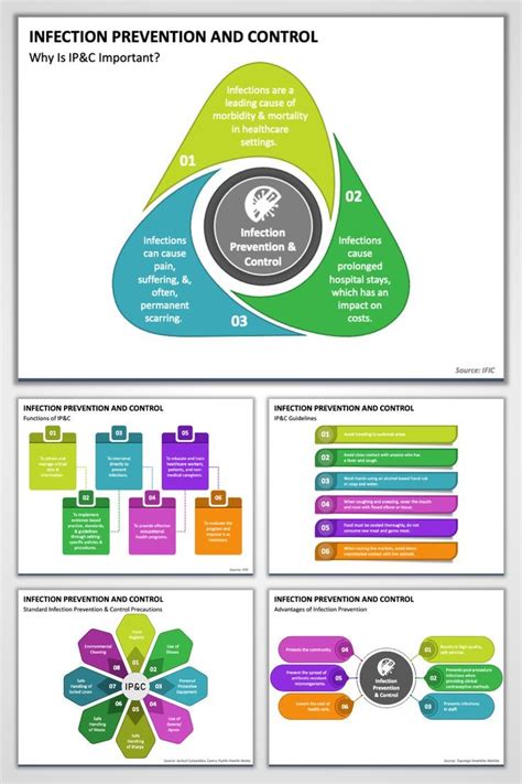 Infection Prevention And Control Infection Prevention Presentation Design Template Power