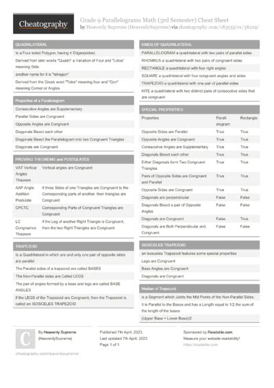 Komunikasyon At Pananaliksik Cheat Sheet By Naeyakult Download Free