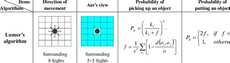 comparison of two algorithms download table