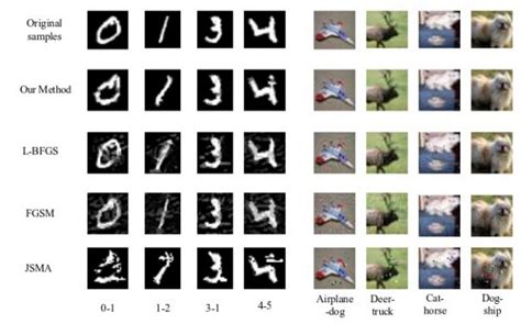 Towards Imperceptible And Robust Adversarial Example Attacks Against