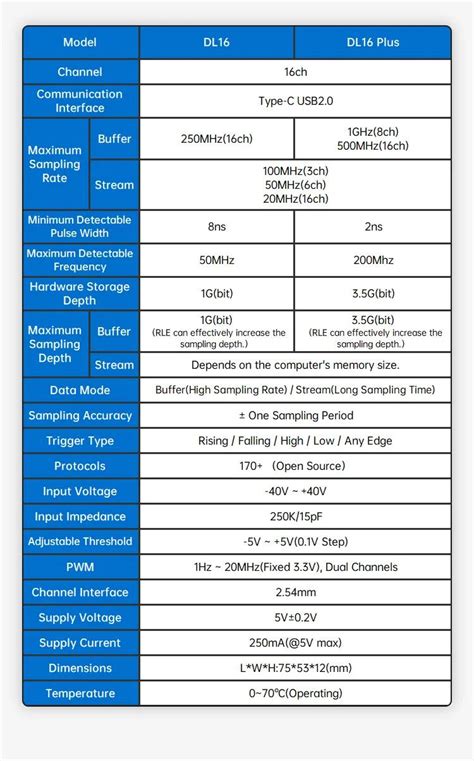 DL MHz Buffer Logic Analyzer USB Channel High Sampling Rate Logic Analyzer Support PWM