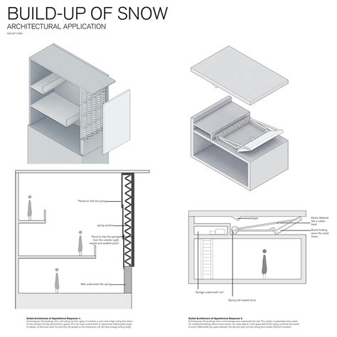 Structural Response Snow Loads Behance