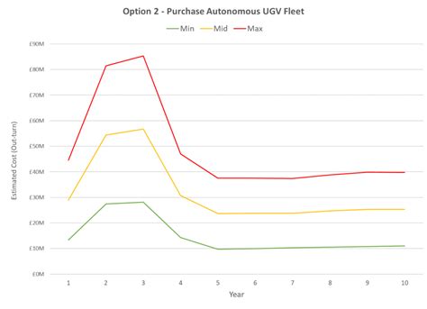 Defence Operational Analysis Morshead Consulting