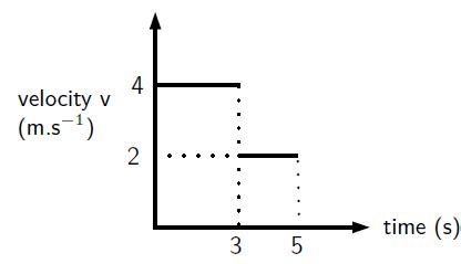Exercises Transverse Pulses By OpenStax Page Jobilize