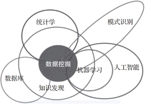 终于有人把数据挖掘讲明白了 腾讯云开发者社区 腾讯云