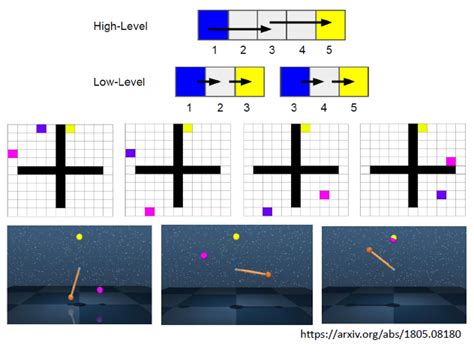 Deep Reinforcement Learning 7 Sparse Reward Mathpy