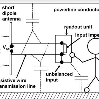 Construction Of A Typical 3 Axis Electric Field Probe Only Two Of The Download Scientific
