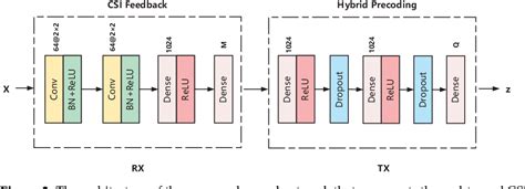 figure 1 from deep learning based joint csi feedback and hybrid