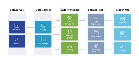 Mastering Sql A Deep Dive Into The Key Concepts For Data Engineers