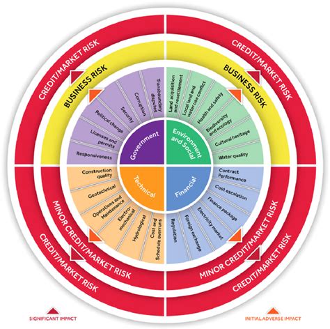 Risk Categorisation Reproduced With Permission From Cisl 2020 Download Scientific Diagram