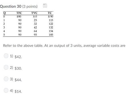 Solved Question 30 3 Points TVC S0 25 32 42 64 95 TC TFC Chegg Com