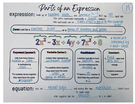 Parts Of An Expression Notes By Scaffolded Math Teacher Tpt