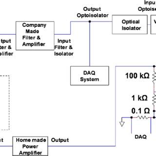 Block Diagram For An Ideal Active Feedback System Download Scientific Diagram