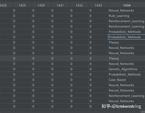 Gcn原理源码调用dgl库实现 知乎