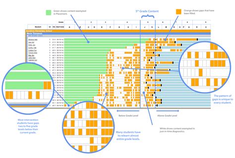 Prescriptive Intervention