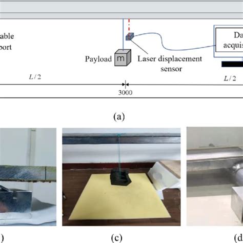 Schematic Illustration Of The Test Protocol A Test Bridge And Download Scientific Diagram Schematic Illustration Of The Test Protocol A Test Bridge And Download Scientific Diagram