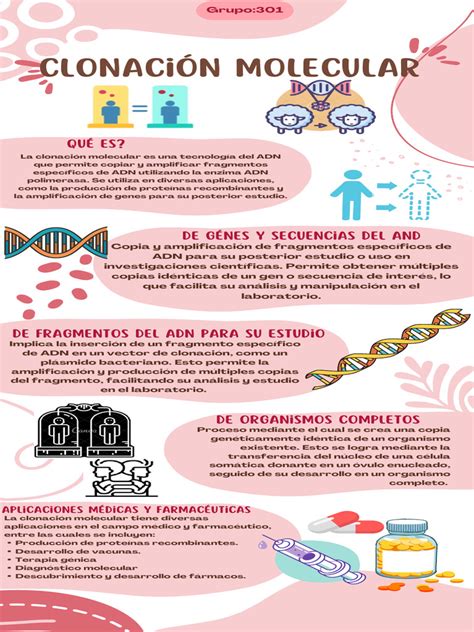 Clonación Molecular Pdf
